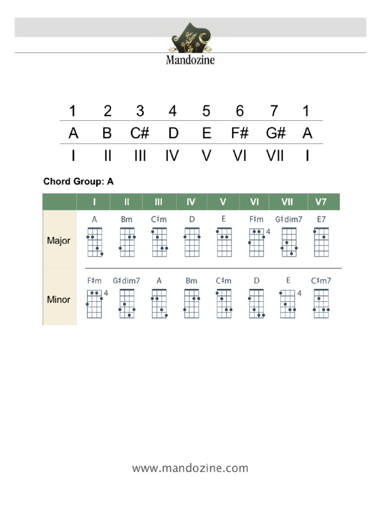 GDAE ChordGrp | PDF