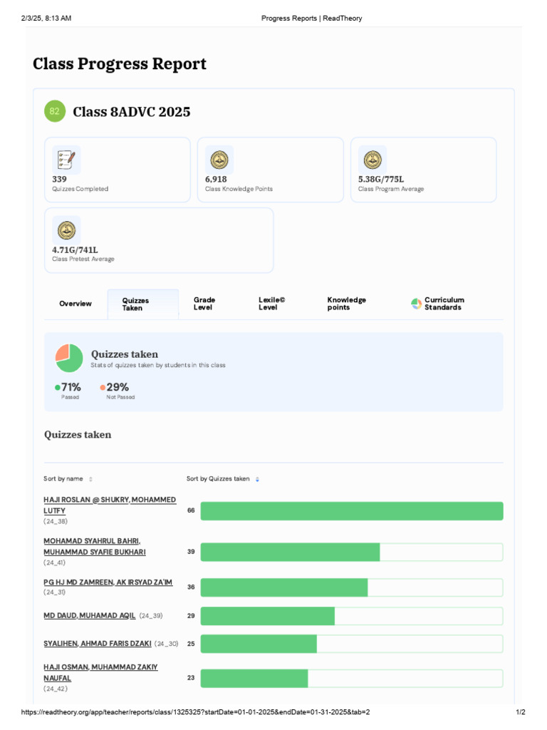Progress Reports - ReadTheory 8ADVC As of 3rd February 2025 | PDF
