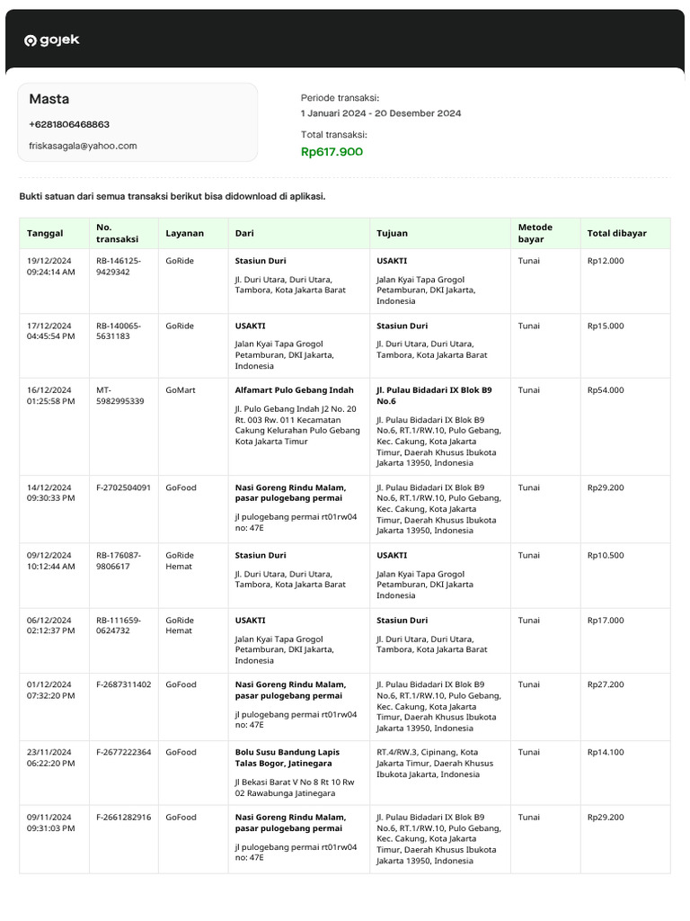 Riwayat Transaksi Gojek 010124-201224 | PDF
