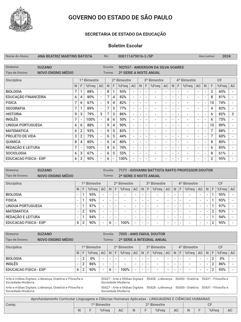 Boletim Escolar 2024 - Alunos SP | PDF | Brasil | Educação em Artes ...
