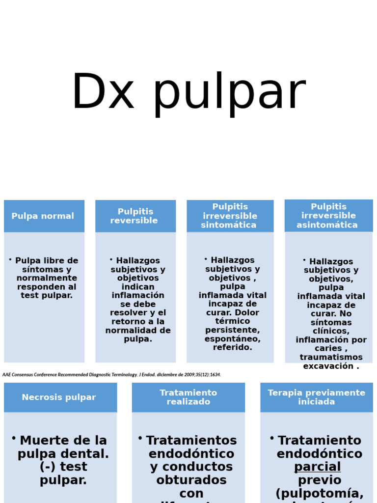Diagnóstico Pulpar y Apical | PDF | Inmunología | Enfermedades y trastornos humanos