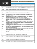 NESA Glossary of Key Verbs | PDF
