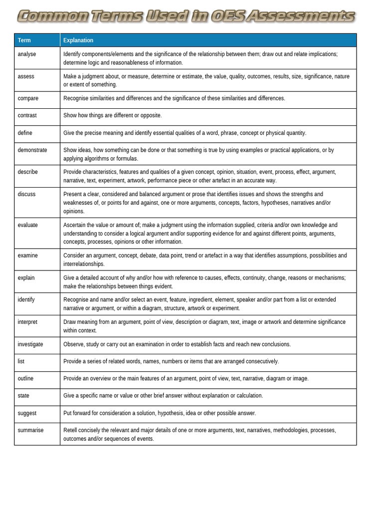 Common Terminology Sheet | PDF | Argument | Information