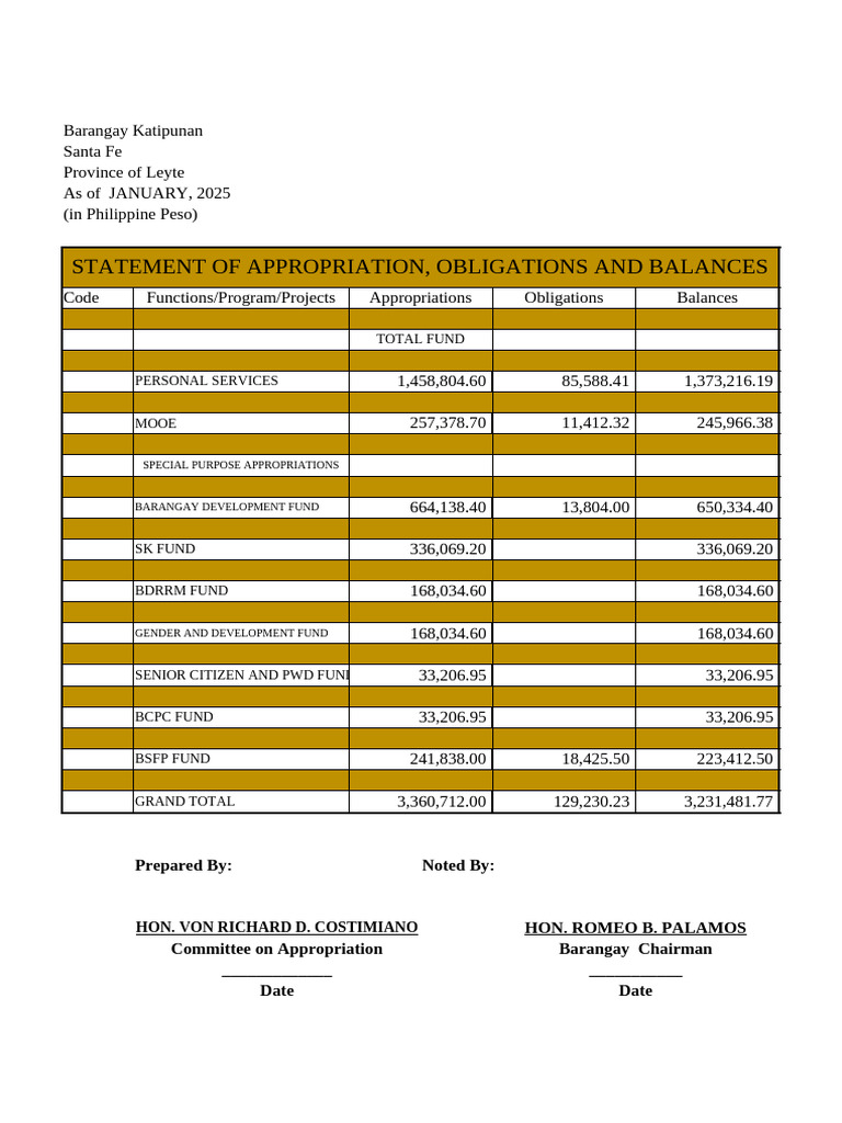 Saob 2025 Katipunan | PDF