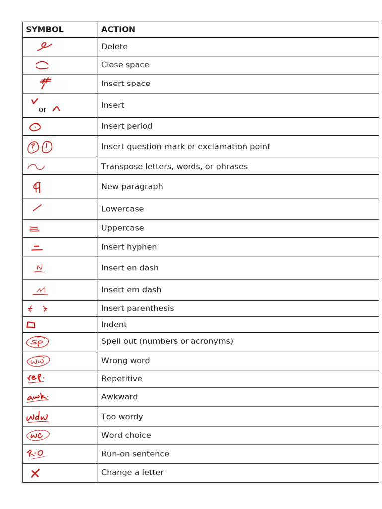 Document Editing Symbols Guide | PDF