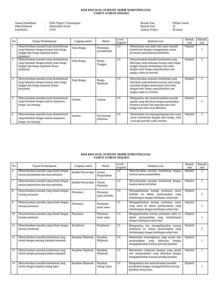 Kisi-kisi Soal Sas Mat Wajib Xii_mgmp 2024 | PDF