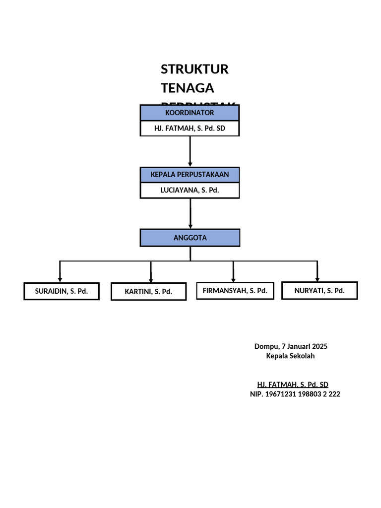 STRUKTUR DAN JADWAL PERPUSTAKAAN | PDF