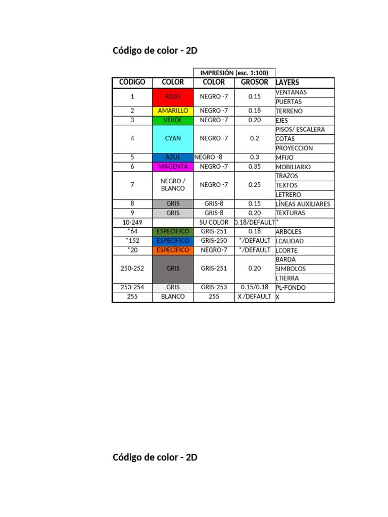 Código de Color (DAMS) - 2024 | PDF | Color | Sistema visual