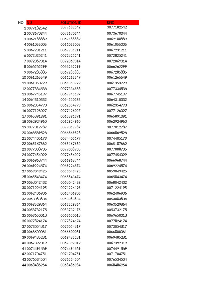 Data - Master Uamnu 2025 Rev 1 | PDF