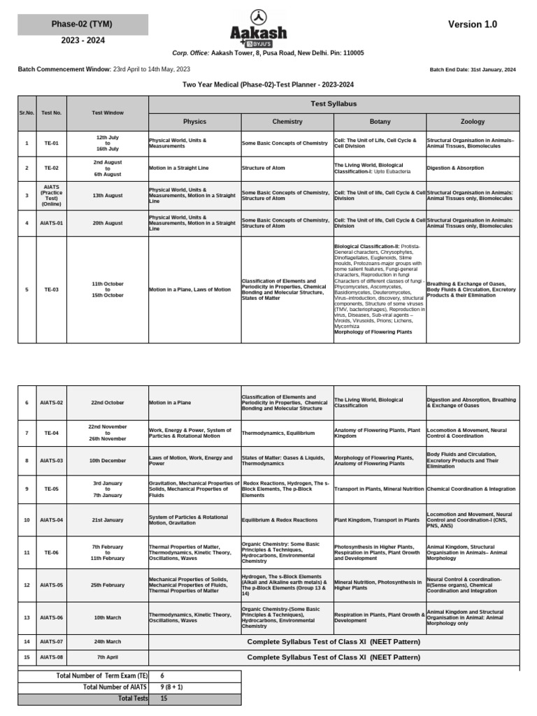 Two Year Medical (Phase-02) Test Planner - AY-2023-2024 Version 1.0 ...