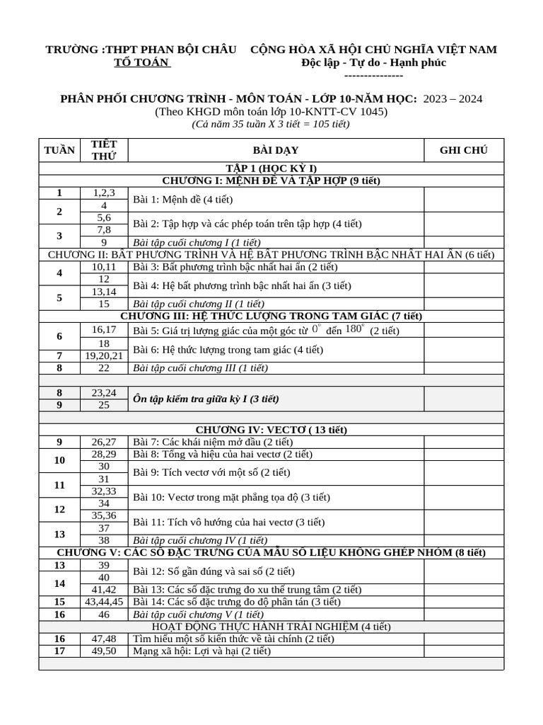 PPCT 10-2023+2024 | PDF