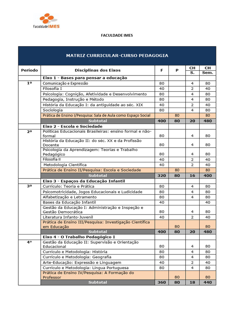 PEDAGOGIA - Matriz Curricular - 2023_com Optativas | PDF | Pedagogia | Aprendizado