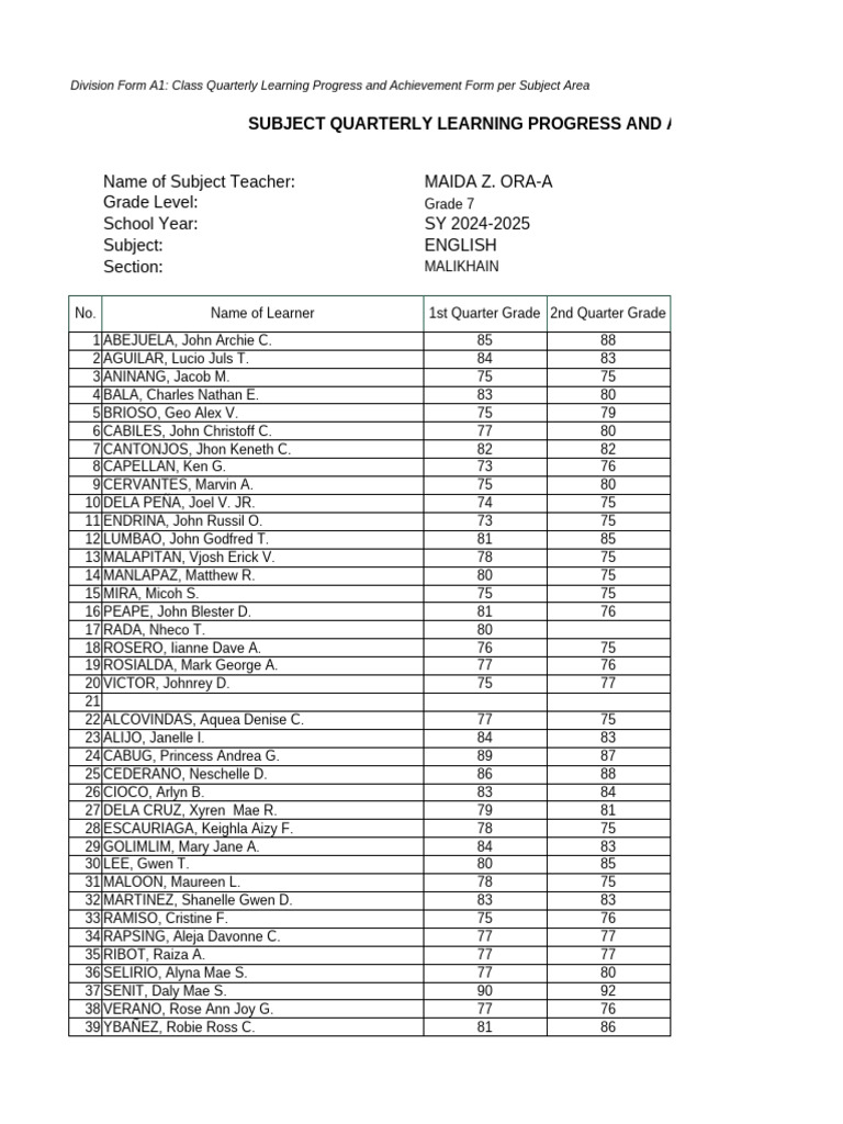 Grade 7 Quarterly Achievement Report | PDF | Qualifications | Printing ...