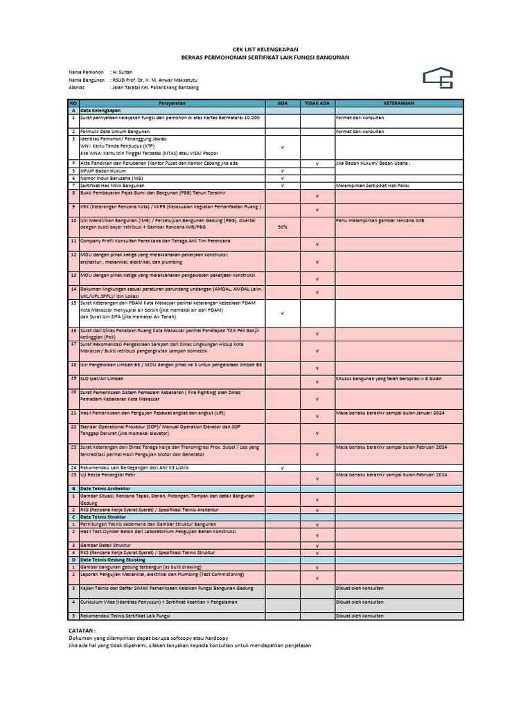 Daftar Kelengkapan Dokumen SLF RSUD Prof. Dr. H. M. Anwar Makatutu | PDF