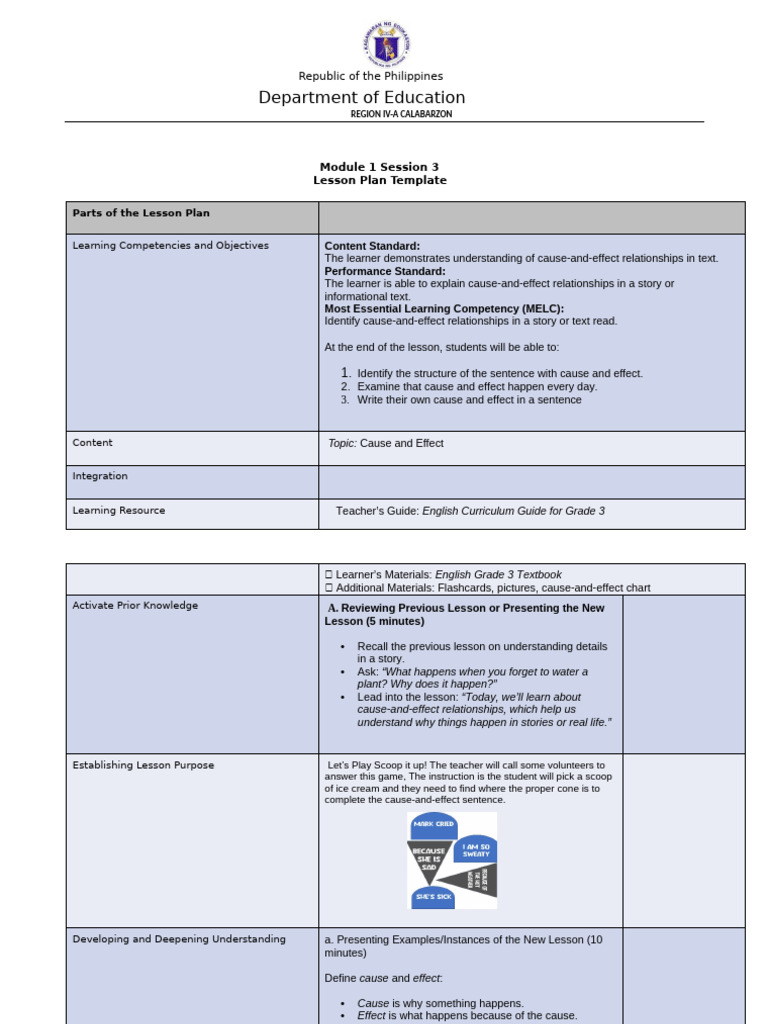 Module-1-Session-3 - Part of A Lesson Plan | PDF | Learning | Lesson Plan