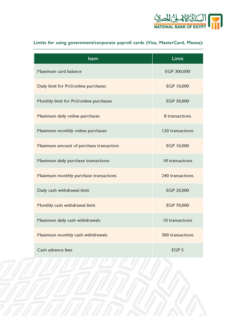 Item Limit: Limits For Using Government/Corporate Payroll Cards (Visa ...