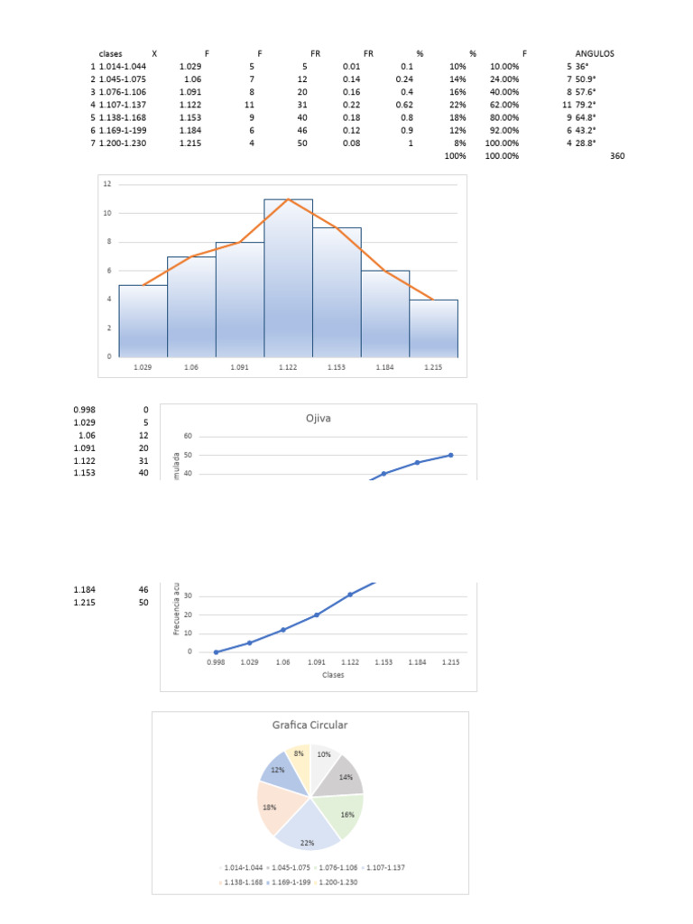 Data Analysis: Angles and Frequencies | PDF