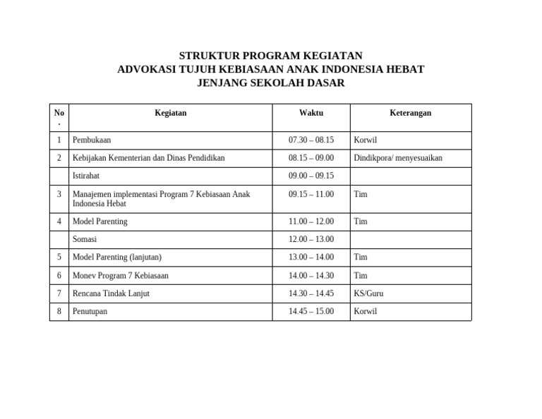 Struktur Program Kegiatan | PDF