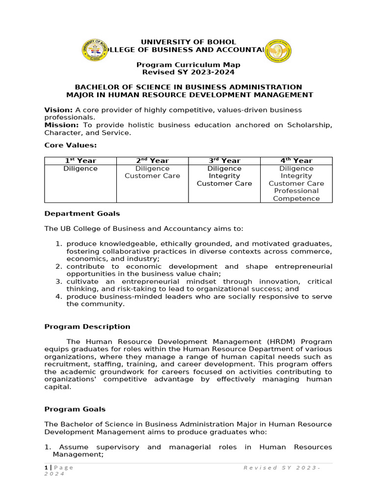 CBA BSBA HRDM Revised Curriculum Map 23 24 Approved VP Acad | PDF ...