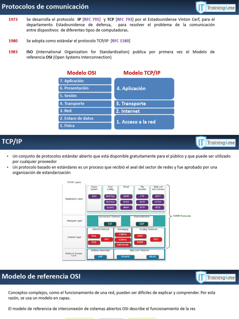 Clase 5 - Modelo OSI Capa Fisica | PDF | Conjunto de protocolos de ...