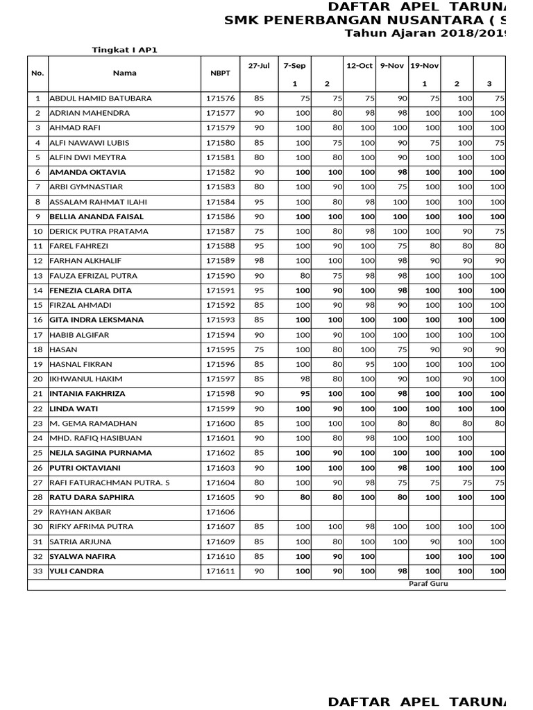 Daftar Nilai Semester 1 | PDF