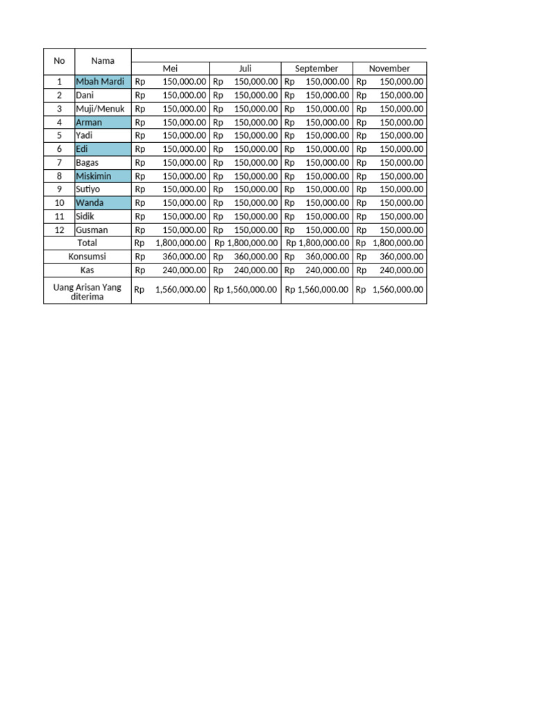 Kas Dan Arisan-1 | PDF
