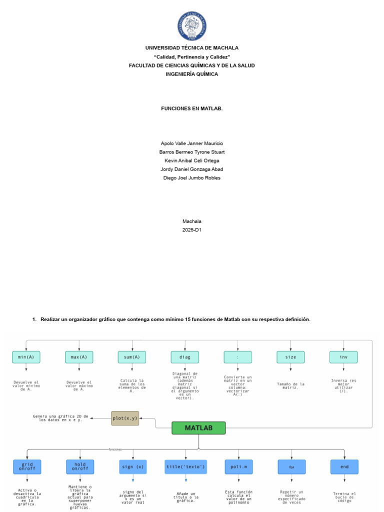 Funciones de MATLAB: Guía Visual | PDF