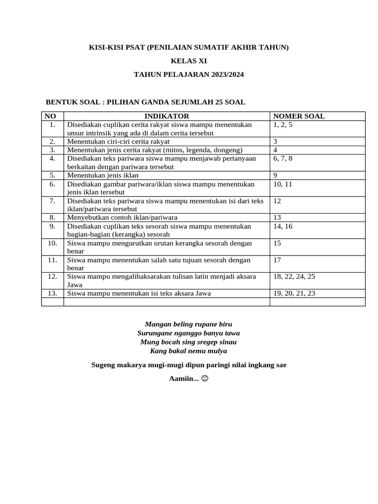 Kisi-Kisi Psat B.jawa KLS Xi Genap 23-24 | PDF