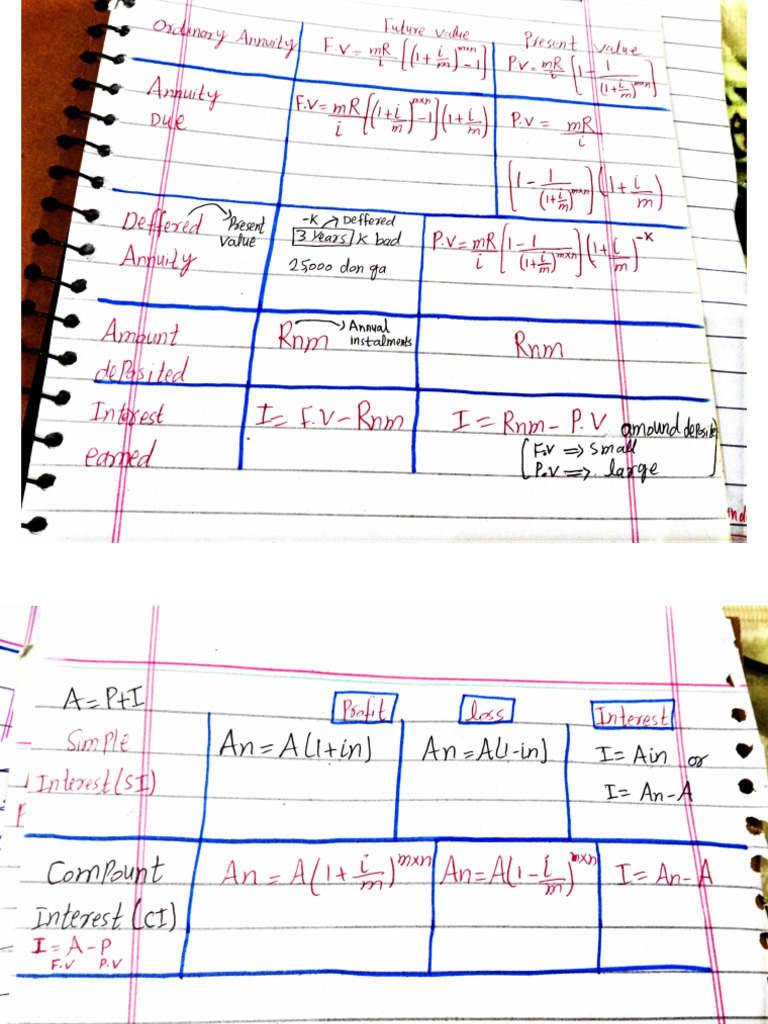 Financial Maths Formulas.. | PDF