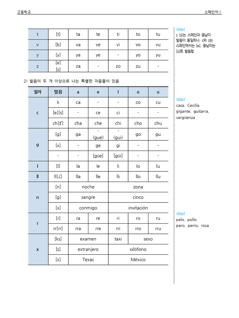 Webbook 014 | PDF