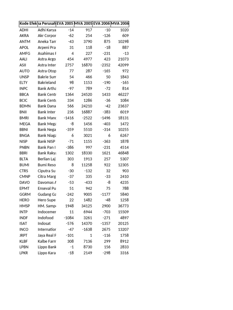 EVA_MVA_List_Combined | PDF
