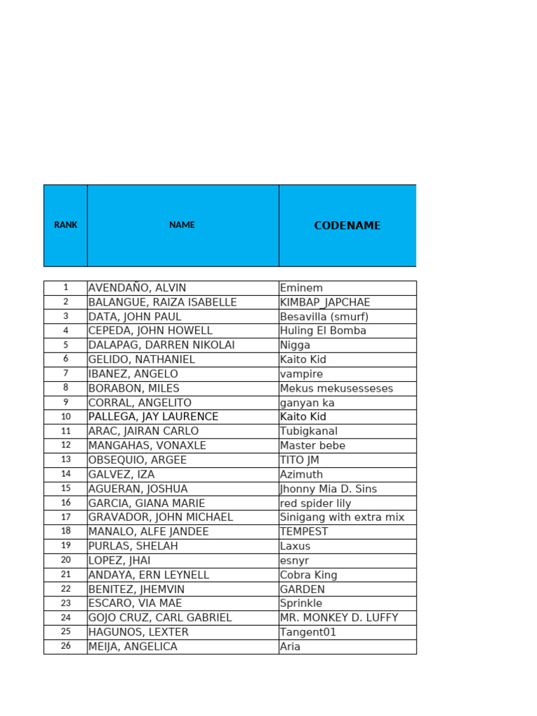HRE Class Standing 13december2023 1 | PDF