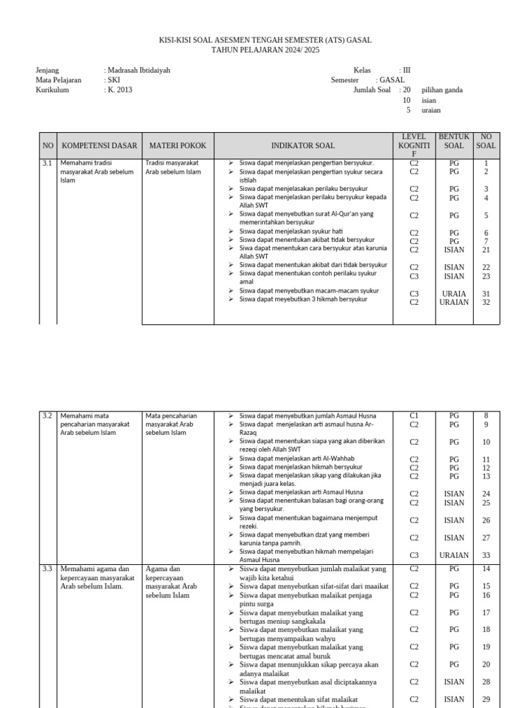 KISI-KISI ATS GASAL KELAS 3 SKI | PDF