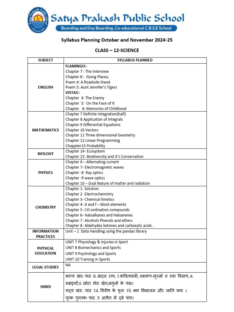 Syllabus Planning Oct Class 12 Sci. 1 | PDF | Chemistry | Physics