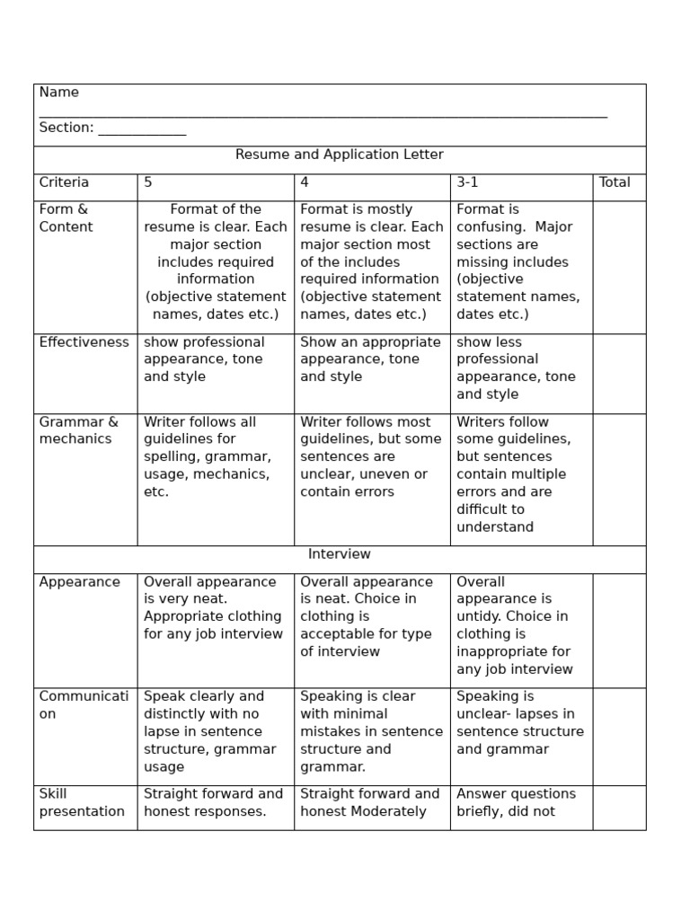 resume and interview rubric | PDF | Job Interview | Human Communication