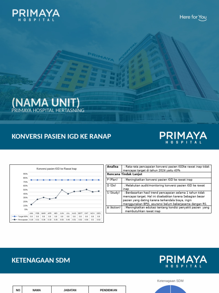 Template Presentasi Unit Rev Dir | PDF