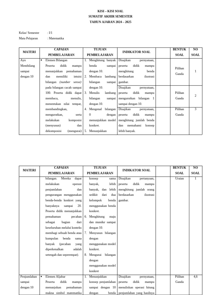 Kisi Asas Ganjil Matematika Kelas 1 | PDF