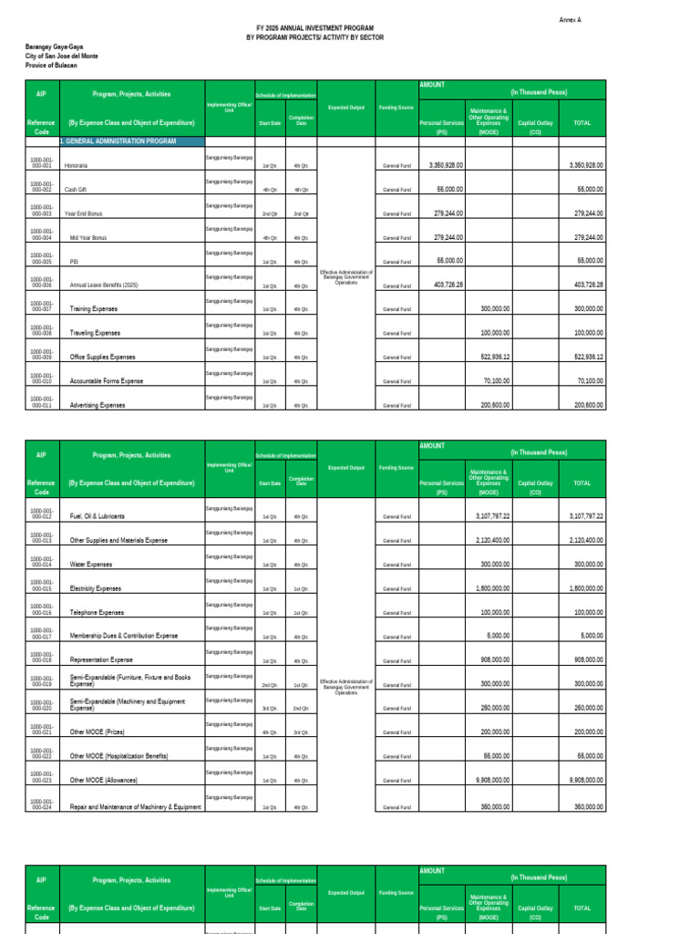 aip annex a 2025 (1) | PDF | Expense | Fund Accounting