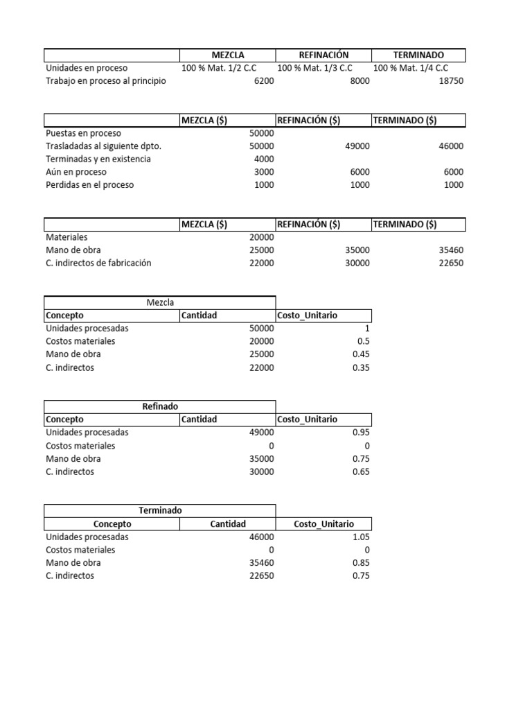 Ejercio Costos 3.1 | PDF
