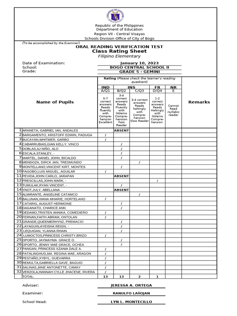 ORVT RESULT | PDF