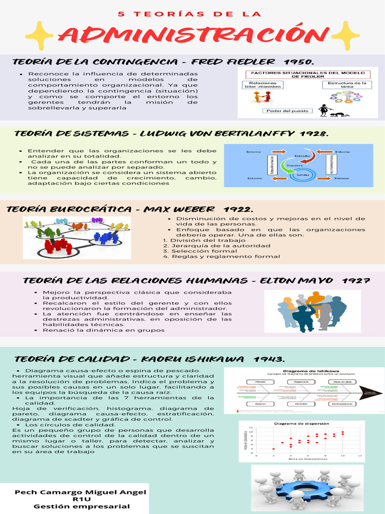 5 Teorías de La Admin. | PDF