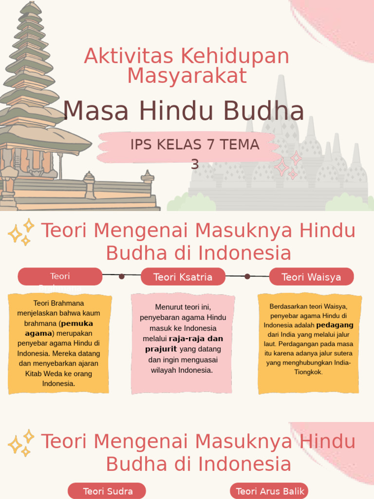 Kehidupan Masyarakat Hindu Budha | PDF