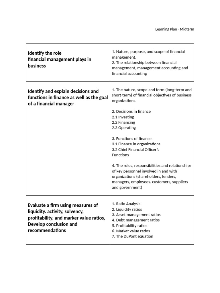Learning-Plan-Midterm | PDF