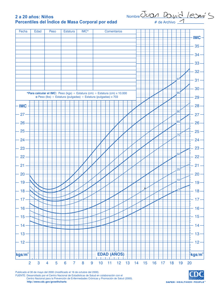 Percentiles Del Indice de Masa Corporal Por Edad - Niños de 2-20 Años 2 ...
