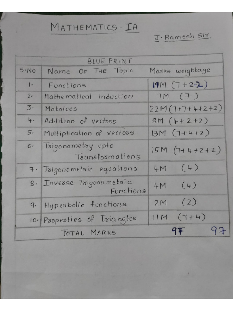 Maths 1A Important Questions | PDF