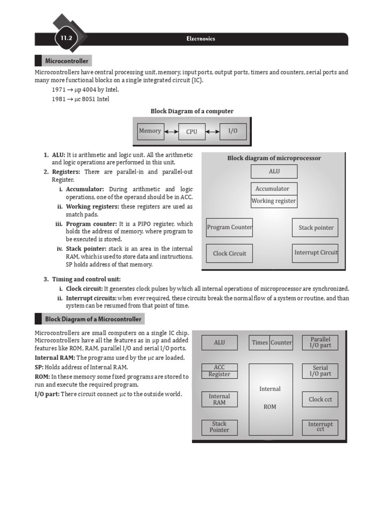 Microcontroller Overview and 8051 Features | PDF | Assembly Language | Microcontroller