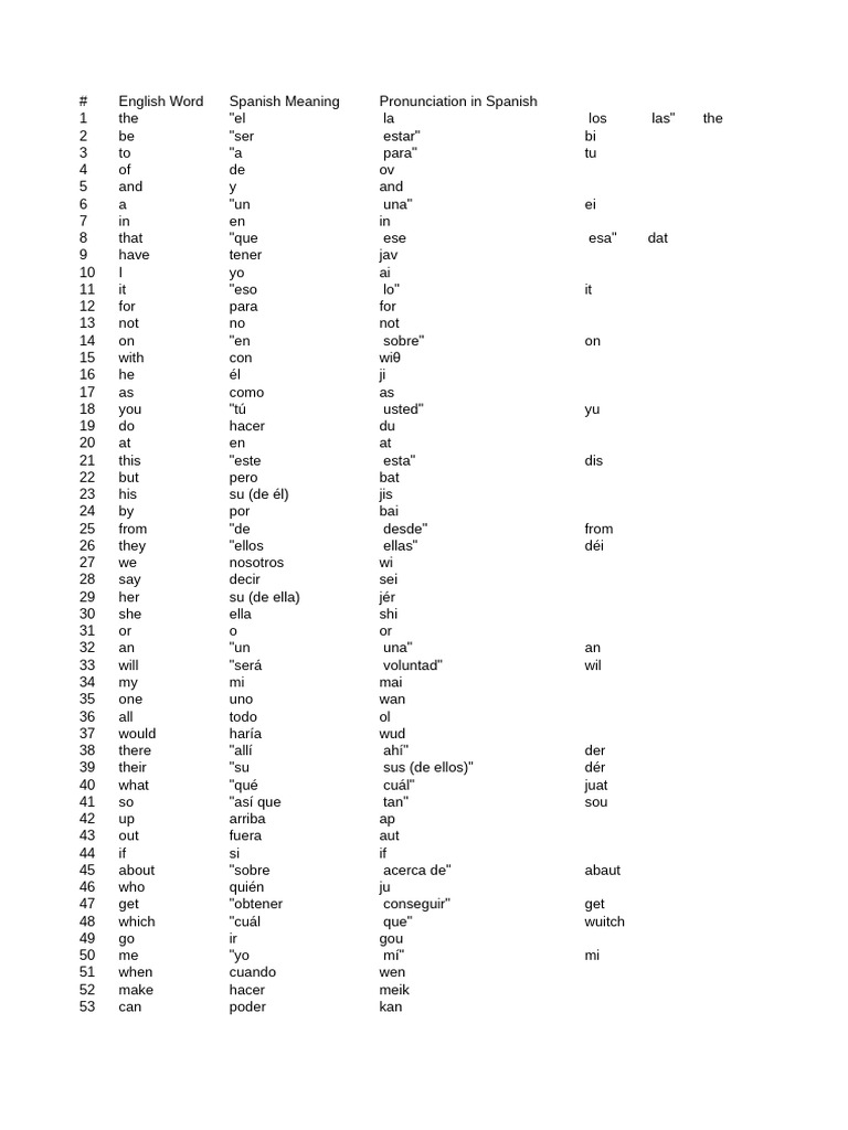 Vocabulario Básico Inglés-Español | PDF