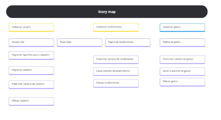 User Story Map Framework | PDF