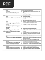 Ancient Rome One Pager Project | PDF | Writing | Human Communication