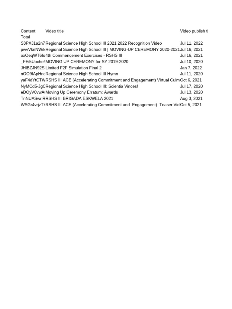 RSHS III Recognition and Ceremony Videos | PDF
